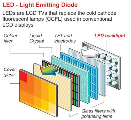 Como funciona: Tela de TVs – Energia Inteligente